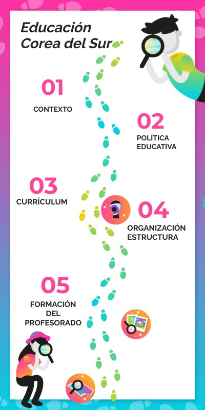 Educación en Corea del Sur | Genially