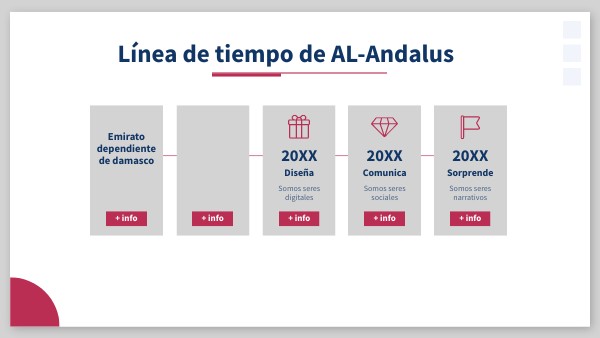 LÍNEA DEL TIEMPOr DEL AL-Andalus | Genially