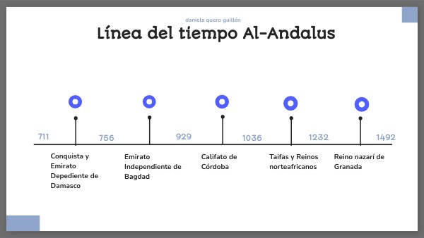 línea del tiempo al-andalus | Genially