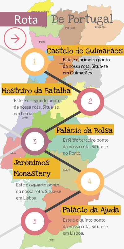 Rota de Portugal | Genially