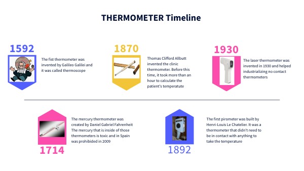 TIMELINE DIAGRAM | Genially