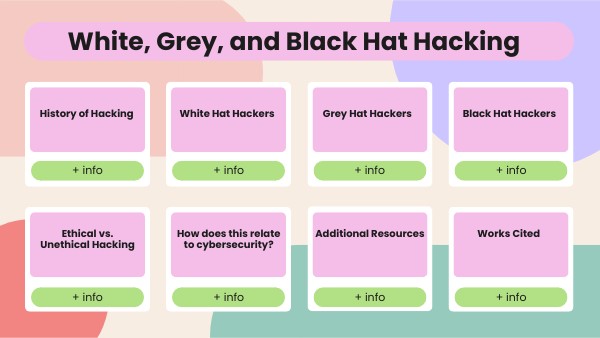 4.1B - White, Grey, and Black Hat Hackers | Genially
