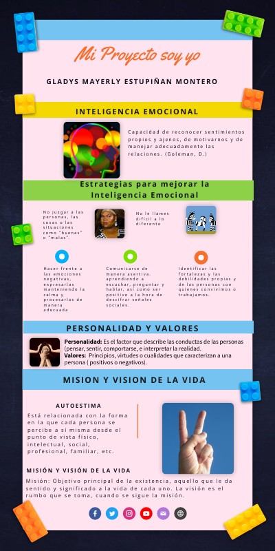 INFO CUBOS | Genially