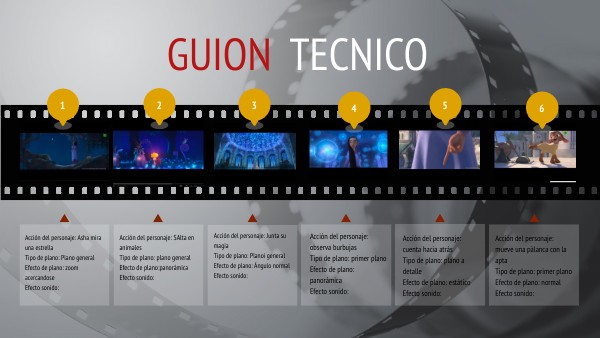 FOTOGRAMAS | Genially