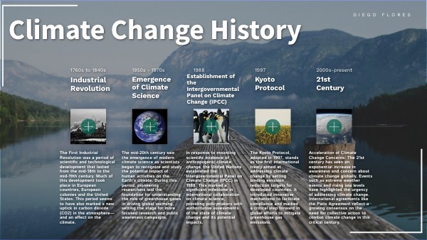 DATA VIS TIMELINE | Genially