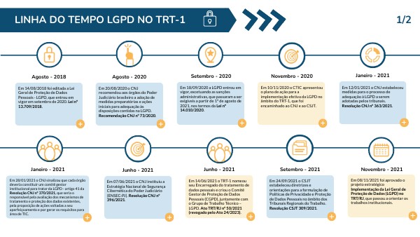 TIMELINE LGPD TRT-1