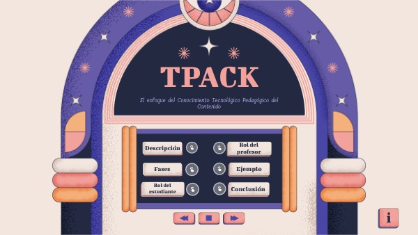 TPACK | Genially