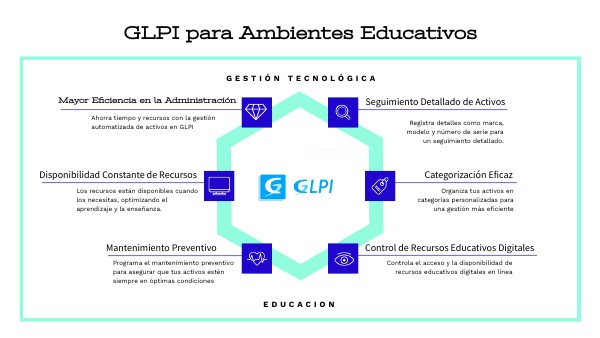 GLPI | Genially