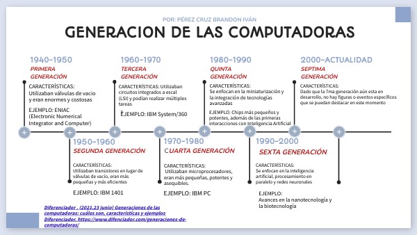 GENERACIONES DE LAS COMPUTADORAS_PÉREZ CRUZ BRANDON IVÁN | Genially