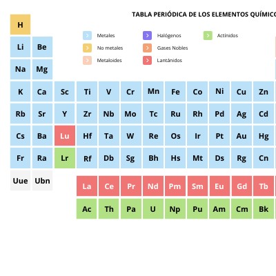 TABLA PERIÓDICA INTERACTIVA