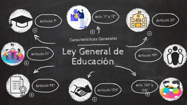 Ley General de Educación | Genially