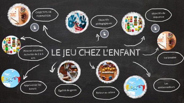 le jeu chez l'enfant | Genially