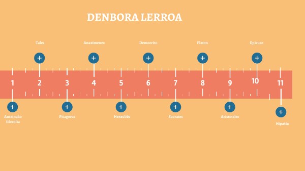 LISTA REGLA | Genially