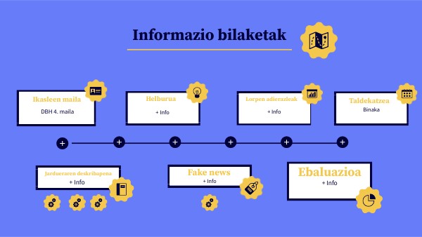 TIMELINE GENIAL | Genially