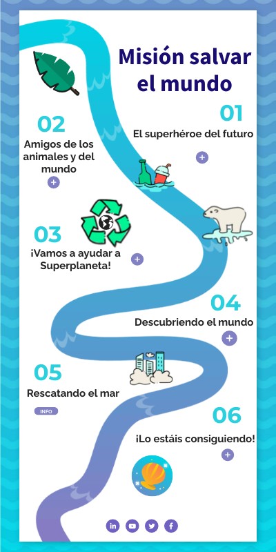 Misión salvar el mundo | Genially