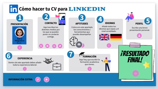 CURRICULUM LINKEDIN