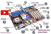 Partes de una placa base