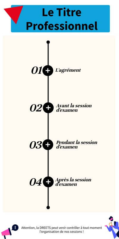 Infographie TP | Genially