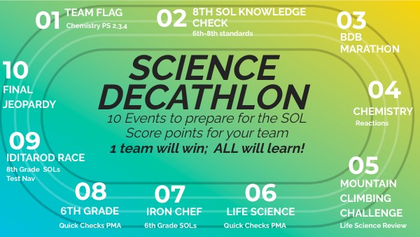 Science Decathlon