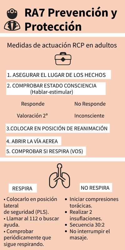 RA7-PREVENCIÓN Y PROTECCIÓN