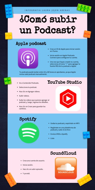 Como subir un podcast | Genially