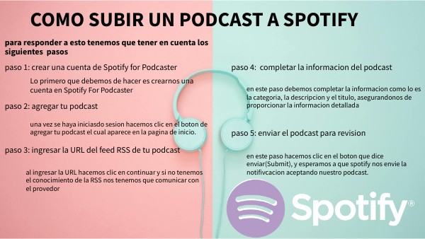 como subir un podcast | Genially