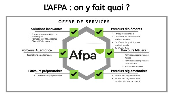 OFFRE DE SERVICES - AFPA | Genially