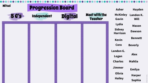 Progression Board To Share | Genially