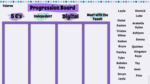 Telsrow ILM Progression Board
