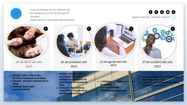 TWITTER PROFILES | Genially