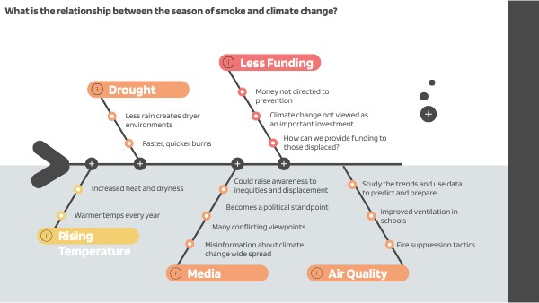 Copy - Season of Smoke