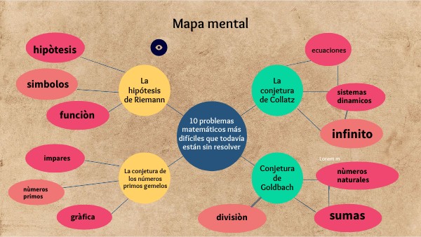 MAPA MENTAL ESQUEMA CIRCULAR | Genially