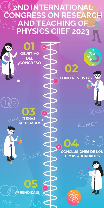 PHYSICS TIMELINE VIBRANT | Genially