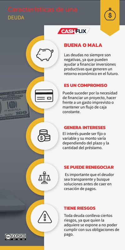 Características de una deuda | Genially