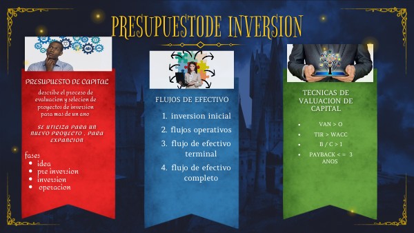 presupuesto de inversion | Genially