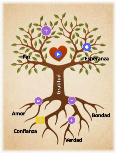 Imagen interactiva Los valores. Pamela Rangel