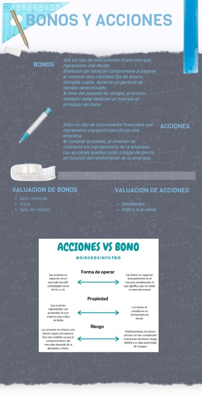 BONOS Y ACCIONES | Genially