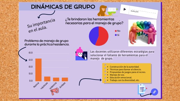 Dinámicas de grupo | Genially