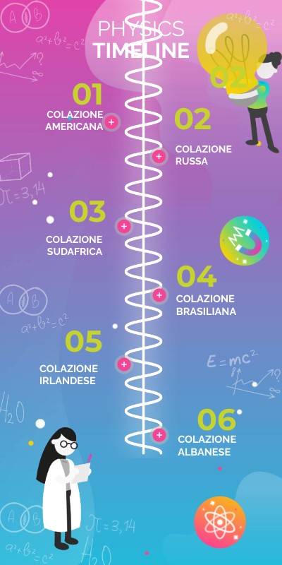 presentazione scienze | Genially