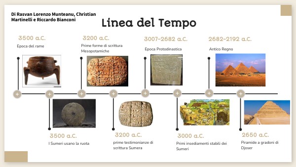 Linea del tempo
