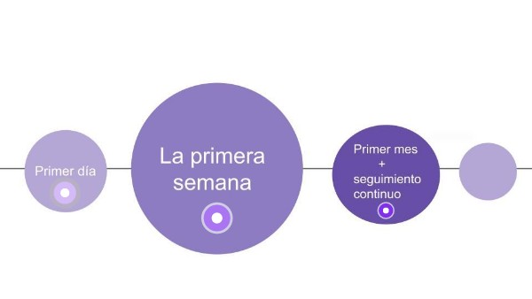 Plan de acogida | Genially