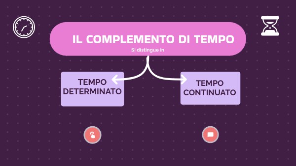 Mappa complemento di tempo