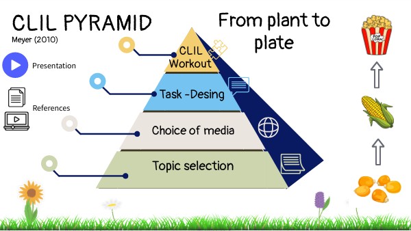 PLANT GROWTH STAGES | Genially