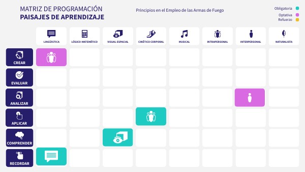 MATRIZ DE PROGRAMACIÓN | Genially