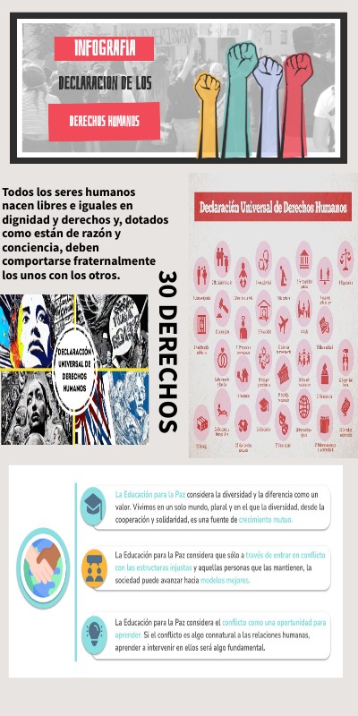 INFO DERECHOS HUMANOS | Genially