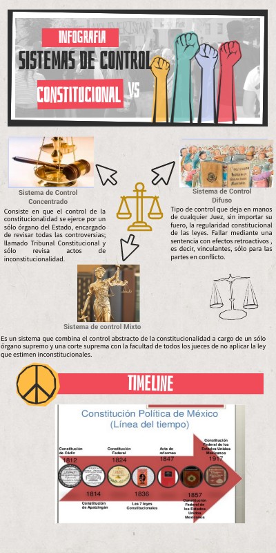 Infografía: Sistemas de Control Constitucional | Genially