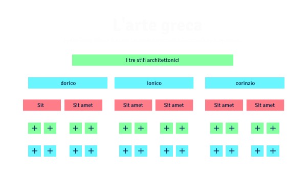 UNIVERSITY CONCEPT MAP | Genially