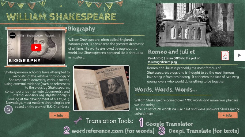 Infografia Shakespeare | Genially
