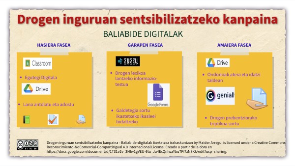 Drogen prebentziorako triptikoa