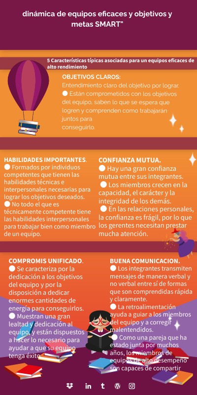 dinámica de equipos eficaces y objetivos y metas SMART | Genially